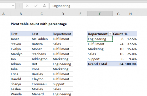 Pivot Table Examples | Exceljet